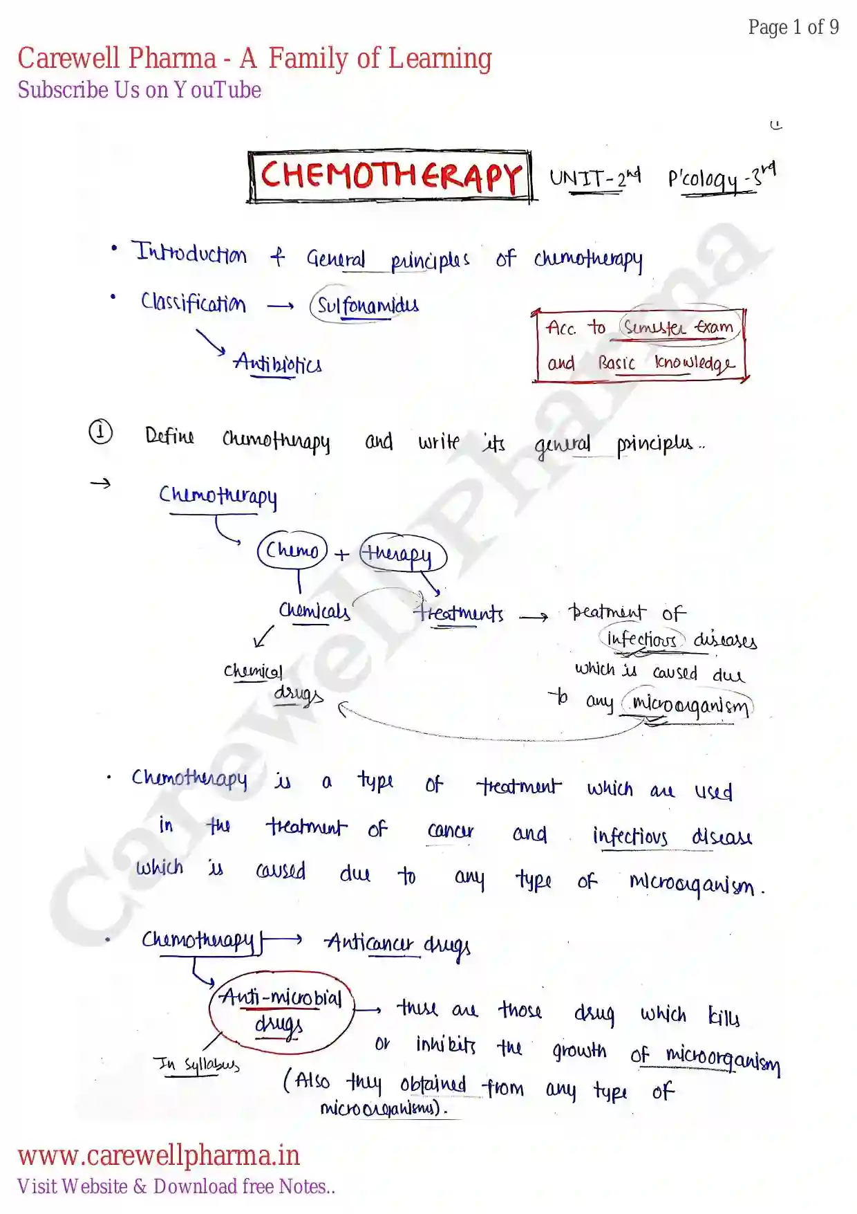 Unit 2 Pharmacology 3 6th Semester B Pharmacy Notes Carewell Pharma